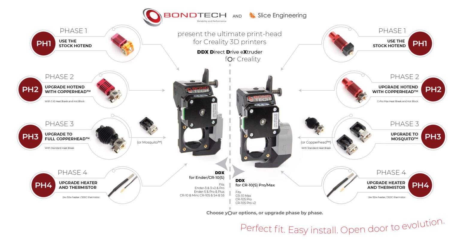 Bondtech DDX v3 Direct Drive eXtruder for Ender/CR-10 3D printers
